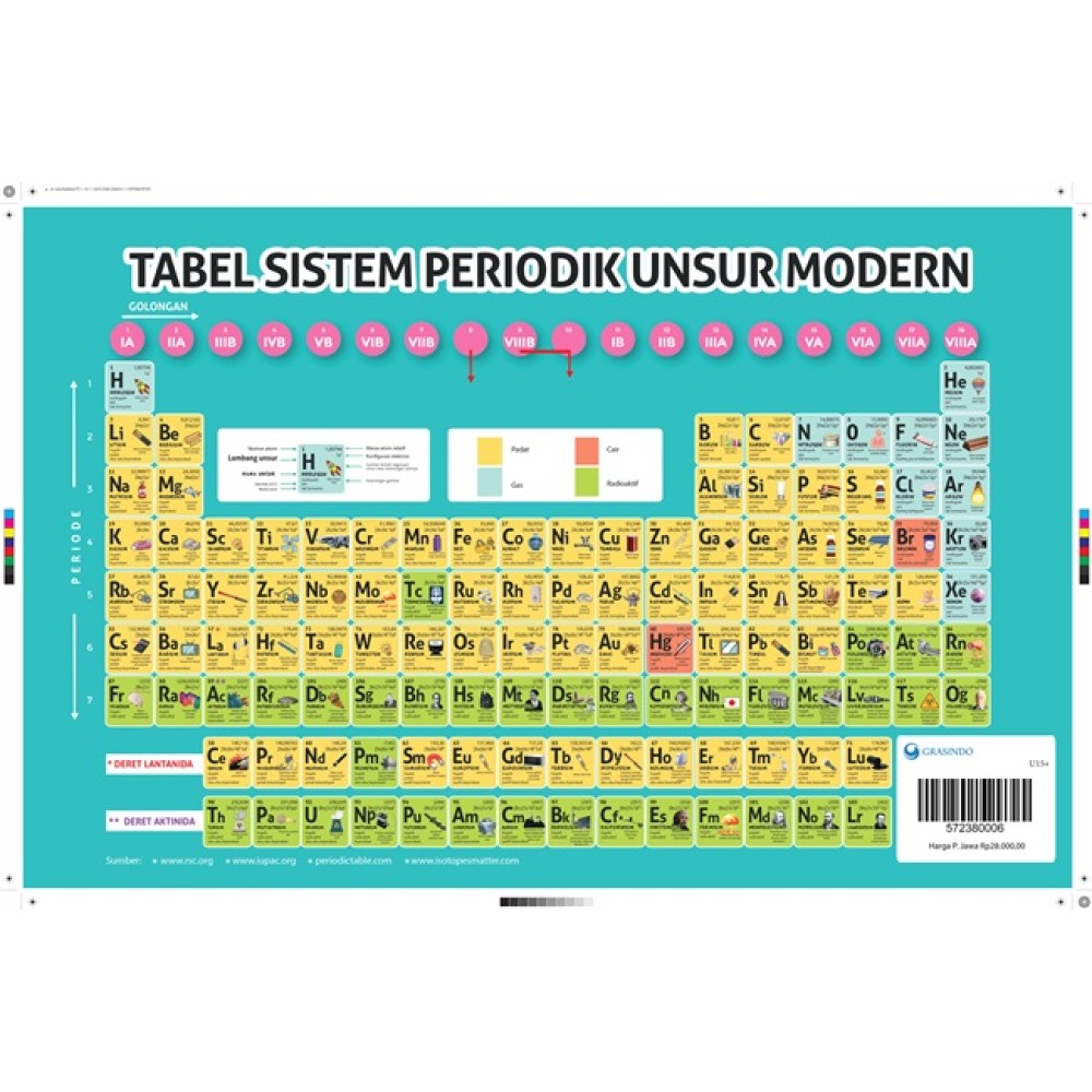 Tabel Periodik Unsur Kimia (Uk. Besar)